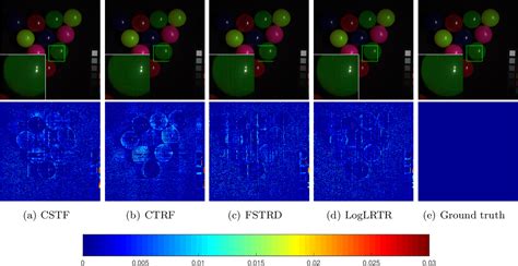 Figure 1 From Hyperspectral Image Fusion Via Logarithmic Low Rank Tensor Ring Decomposition