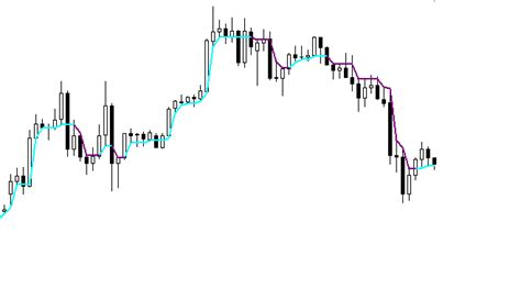 Complete Guide And Instructions For Using Market Rider Tools My
