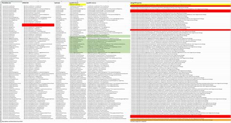 Themedata Issues With `operator` `copywith` And `debugfillproperties