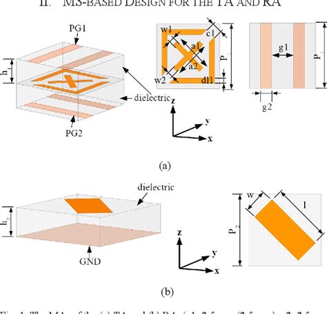 Figure 1 From A Wideband Low Profile Metasurface Based Folded Transmitarray Antenna Semantic