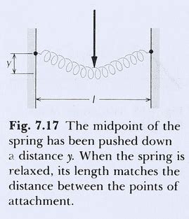 Work Done Pushing A Spring From The Side Physics Forums