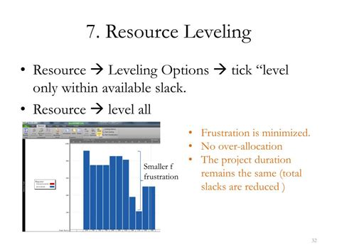 Ppt Cpm Crashing Resource Leveling Using Ms Excel And Ms Project Powerpoint Presentation Id