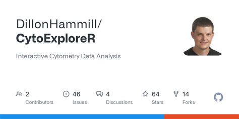 Github Dillonhammillcytoexplorer Interactive Cytometry Data Analysis