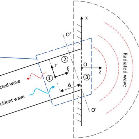 color online circular pipe with an inclination to an infinite flange