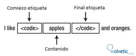 HTML Primeros Pasos Solvetic