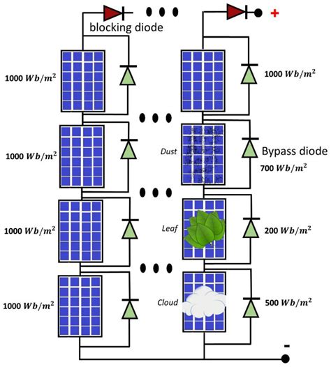 Group Teaching Optimization Algorithm Based Mppt Control Of Pv Systems