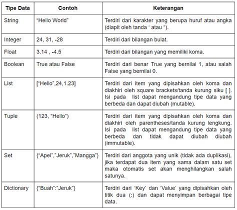 Pengenalan Pemrograman Python Untuk Data Science By Guntur Wicaksono