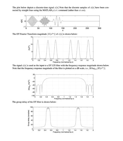 The Plot Below Depicts A Discrete Time Signal X N Chegg Com