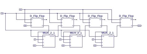 50day Digitaldesign Sequentiallogic 50dayschallenge Xilinxise