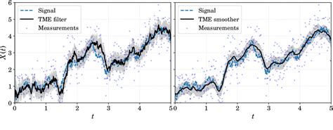 State Space Deep Gaussian Processes With Applications