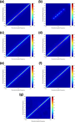 A Fast Sparse Bayesian Learning Method With Adaptive Laplace Prior For Space‐time Adaptive