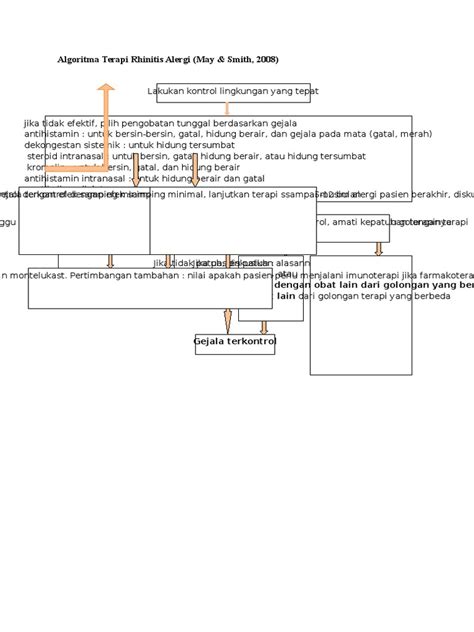 Algoritma Terapi Rhinitis Pdf