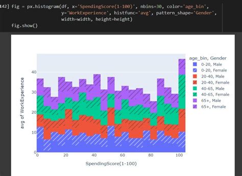 Python Data Analysis Tips Plotly Histogram Add Boxplot And Count In
