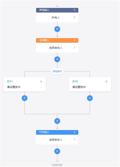Android 仿钉钉uiworkflow Ui 仿钉钉前端工作流ui Csdn博客