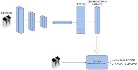 GitHub Kdrhanshn Covid Classification