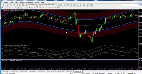 Tutorial Meta Trader 4 Como Configurar E Utilizar YouTube