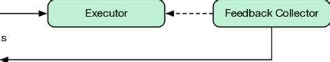 The Workflow Of Greybox Fuzzing 3 Motivation Example And System Overview