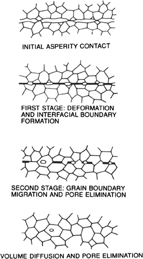 Diffusion Bonding Schematic [18] Download Scientific Diagram