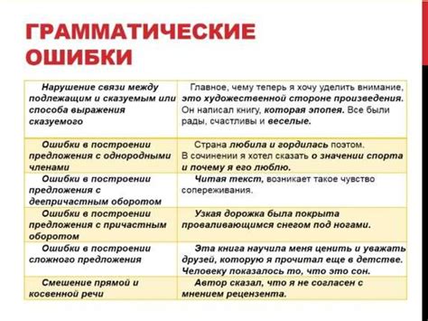 Основы культуры речи - презентация онлайн