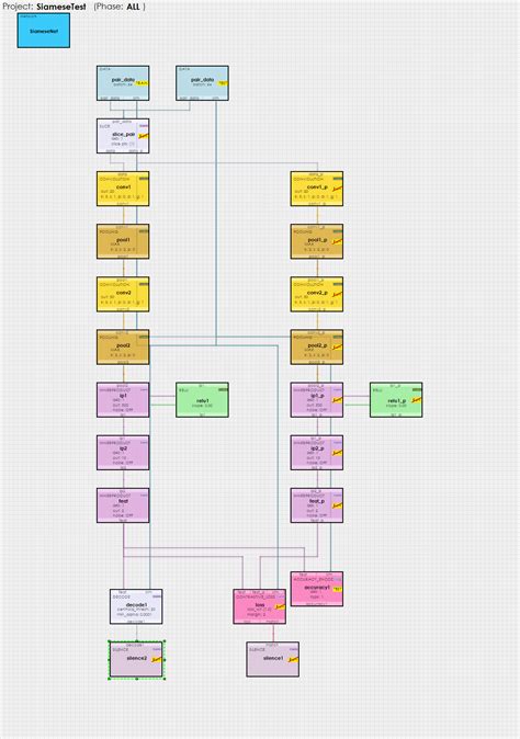 Tutorial Create A Siamese Net