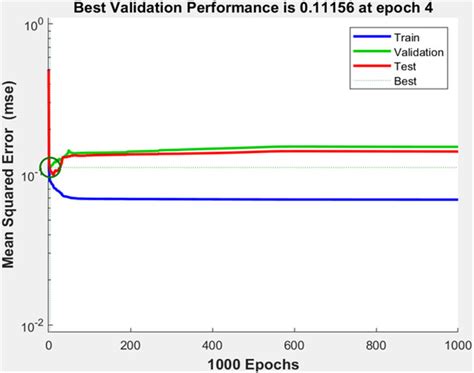 Application Of Back Propagation Neural Network Model Optimized By
