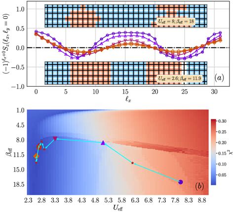 Systematic Improvement Of The Afqmc Accuracy Using The Self Consistent