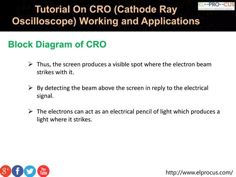 Cro Cathode Ray Oscilloscope Working And Applications Pptx