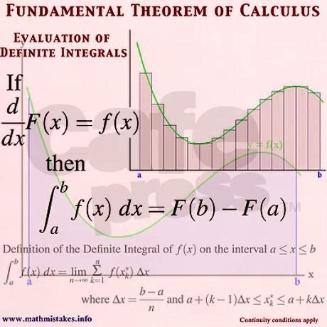 The Fundamental Theorem Of Calculus In Mathematics Education Teaching Math Learning Math