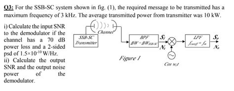 Solved Q3 For The SSB SC System Shown In Fig 1 The Chegg Com