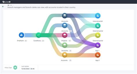 New Infosec Products Of The Week August 26 2022 Help Net Security