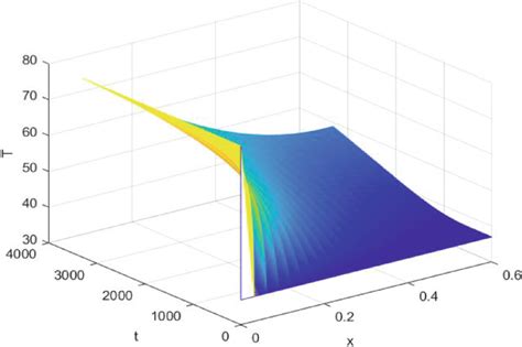 Three Dimensional Diagram Of Temperature Conduction Download Scientific Diagram