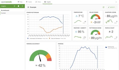 IoT Embedded Solutions