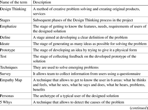 a fragment of concepts included in the semantic network mapped on the