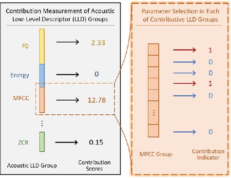 Figure 1 From Towards Domain Specific Cross Corpus Speech Emotion Recognition Approach