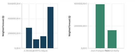 valueaxis text orientation blazor server radzen