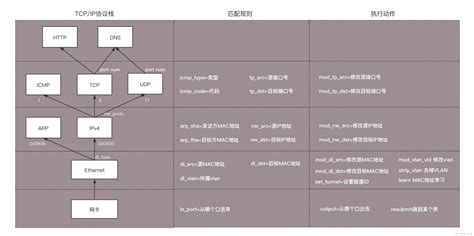 软件定义网络 openvswitch 软件定义网络 控制面协议端口 csdn博客