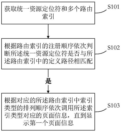A Method Device Medium And Electronic Equipment For Dynamically