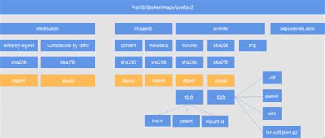 Docker 进阶之镜像分层详解 阿里云开发者社区