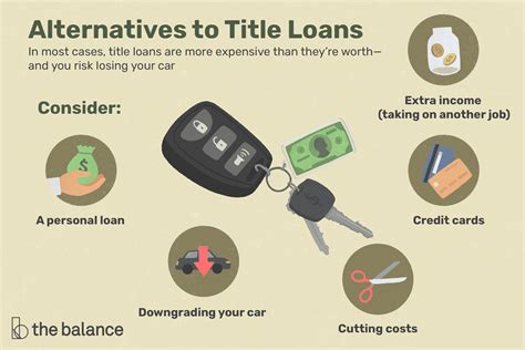 How To Get Title After Paying Off Car Loan