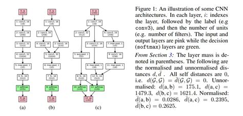Research Guide For Neural Architecture Search Fritz Ai