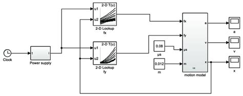 System Simulation Model Download Scientific Diagram