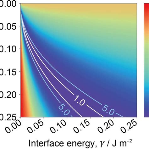 Heatmap Of Yi Which Is The Error In The Aspect Ratio Between The Download Scientific Diagram