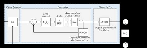 Tclink Control Scheme Download Scientific Diagram