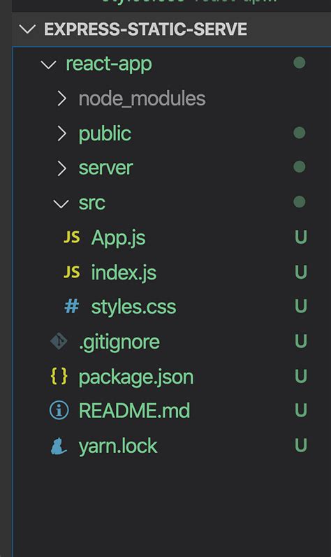 How To Render A React App Using An Express Server In Nodejs By Yogesh Chavan Level Up Coding