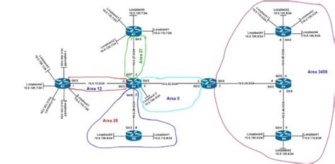 OSPF Path Selection Criteria Rules Tiebreaker Explained