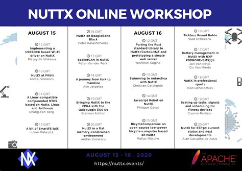 Nuttx Online Workshop 2020 Increva Se Embarcados
