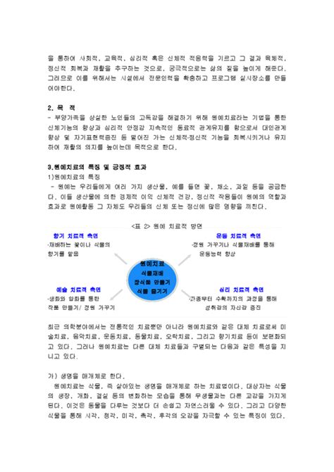 사회복지 프로그램개발 사회복지 프로그램개발 사업창업