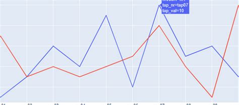 Comparing Two Different Time Series Data From Loki On A Single Time Series Graph Dashboards