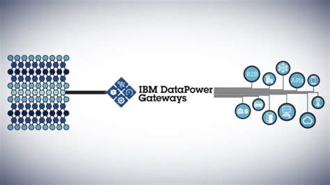 What Is IBM DataPower What It Is Used For CodingCompiler