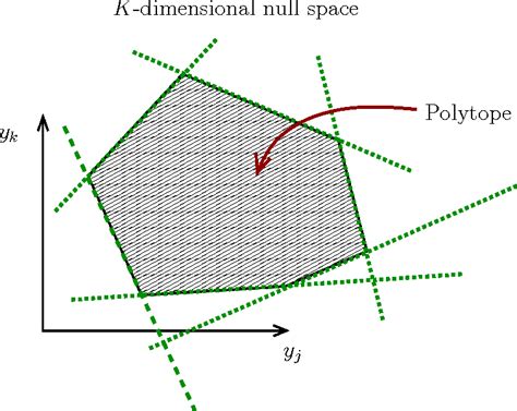Figure 1 From A Novel Methodology To Estimate Metabolic Flux